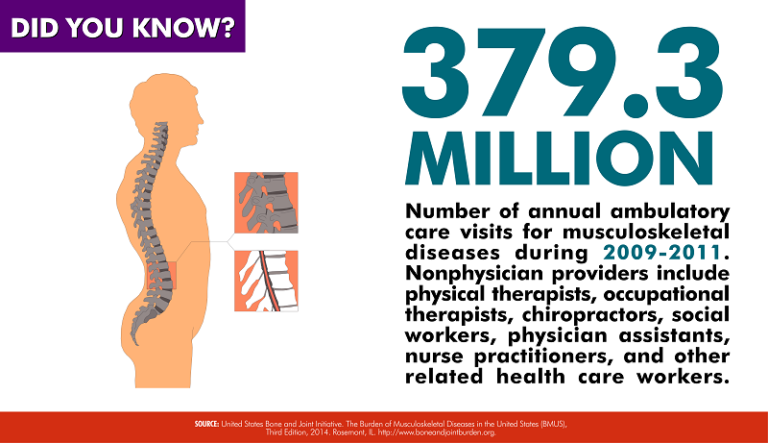 Physical Therapy Infographics - OrthoRehab Physical Therapists - Twin ...