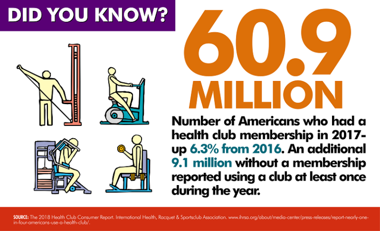 Physical Therapy Infographics - OrthoRehab Physical Therapists - Twin ...